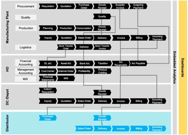 Conzoom - Intellect Bizware